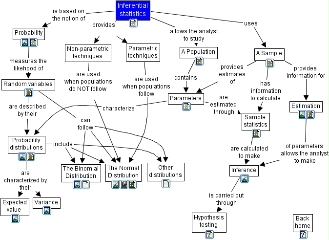 Inferential Statistics